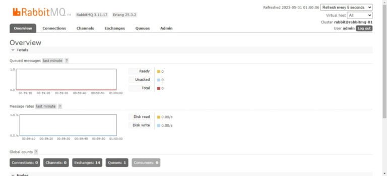 How to install RabbitMQ on Rocky Linux 9 | CentLinux